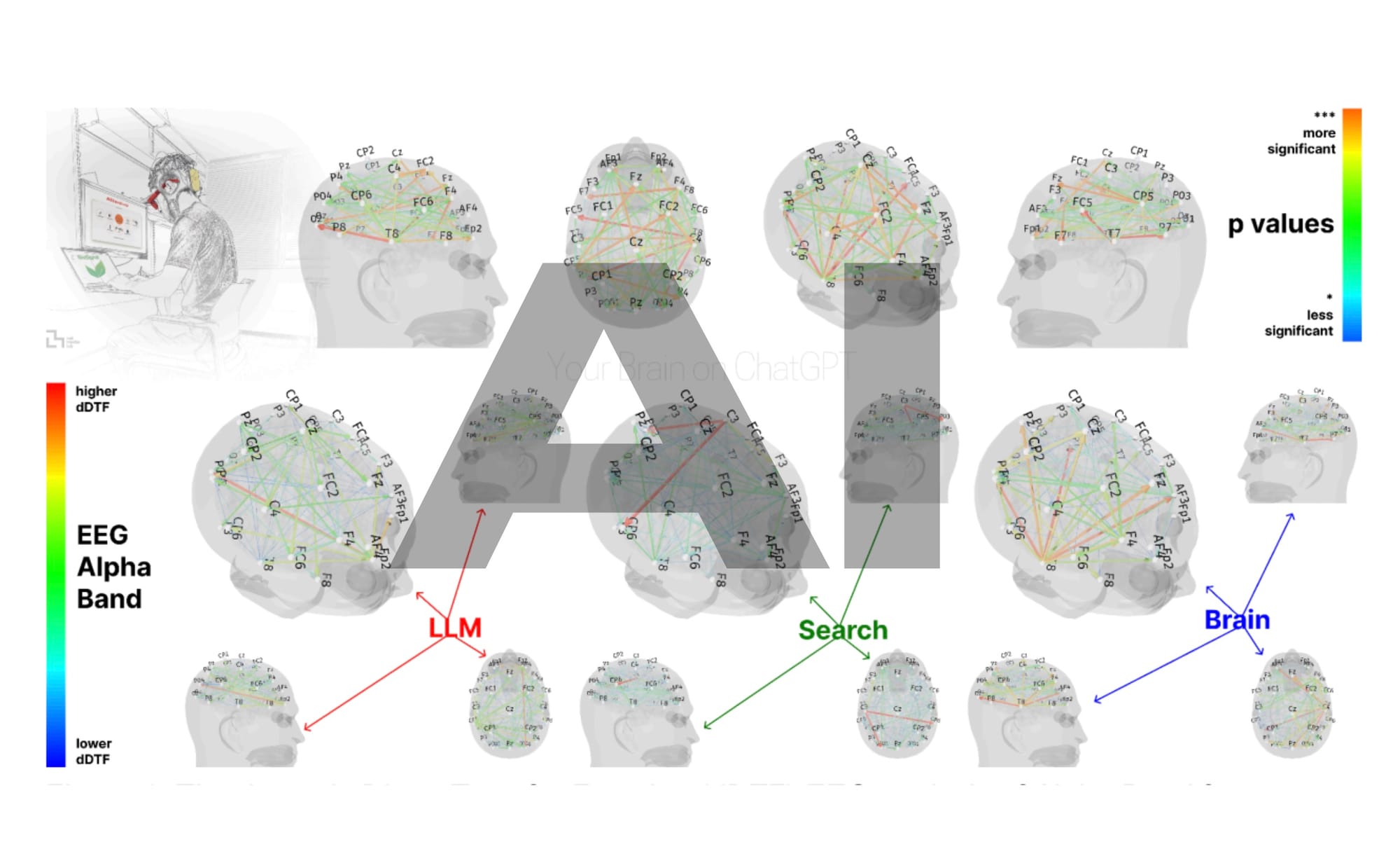 MIT Study Finds Artificial Intelligence Use Reprograms the Brain ...