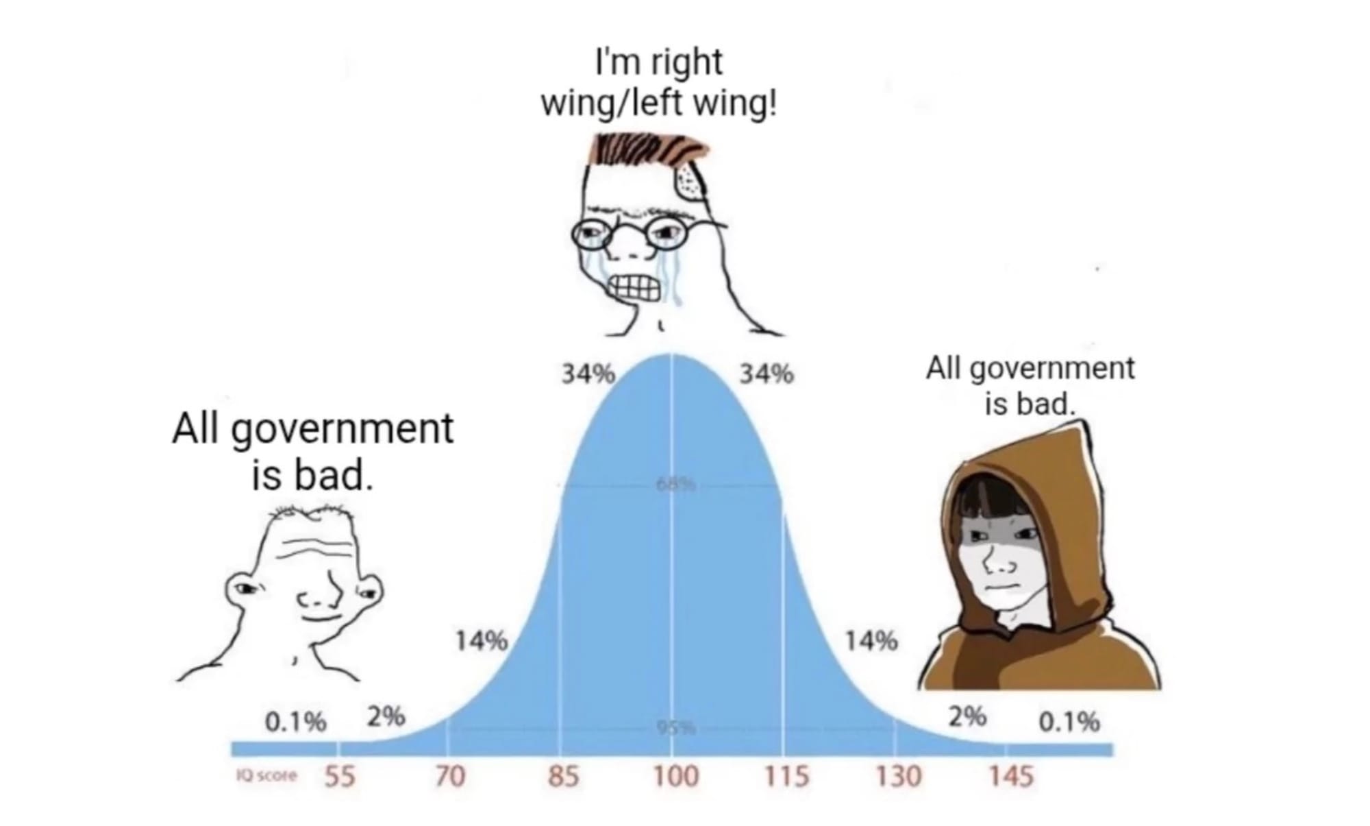 Images + Memes • 471