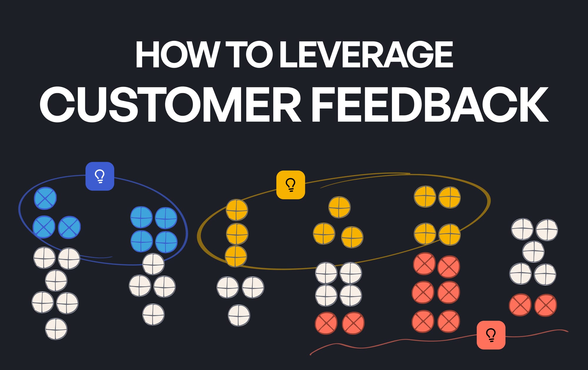 How to Leverage Customer Feedback to Fuel Product-Led Growth