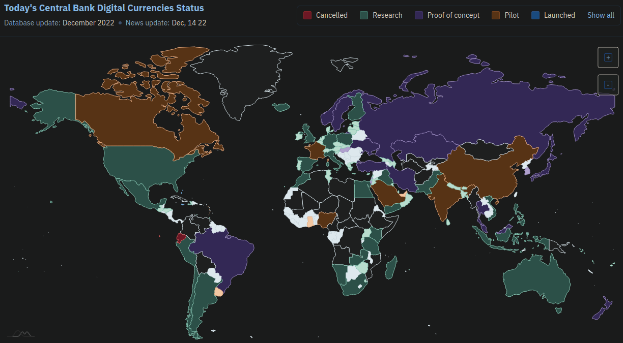 Top ISO 20022 Compliant Cryptos
