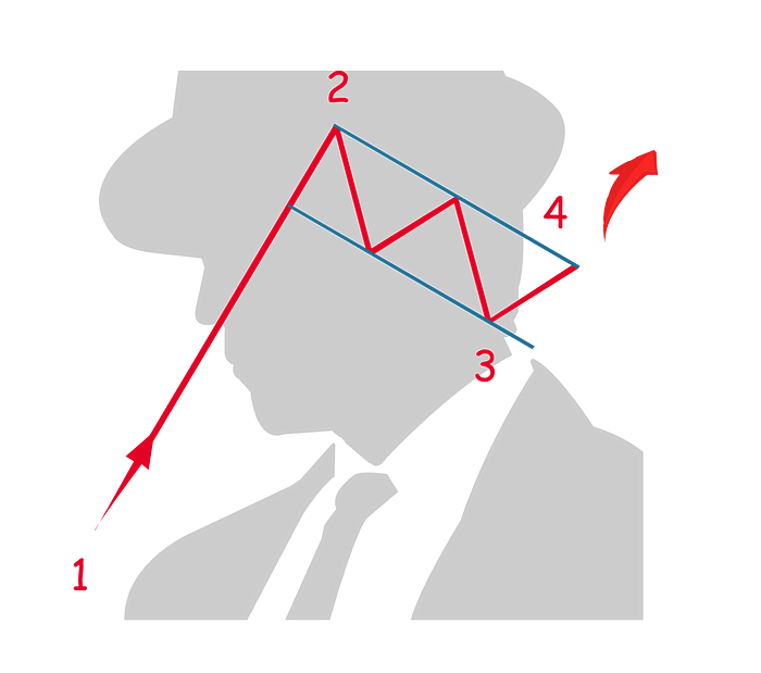 Pole Chart Patterns: A Comprehensive Guide for Crypto Traders