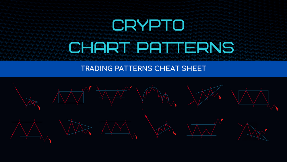 Crypto Chart Pattern Explanation & Cheat Sheet PDF