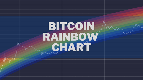 Bitcoin Rainbow Chart