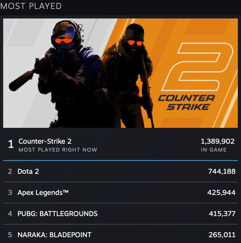 Sim racing on Linux: The State of Play