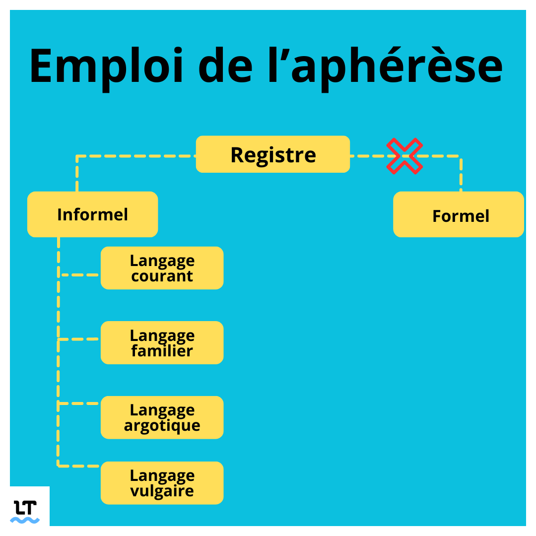 Aph r se D finition Blog Insights