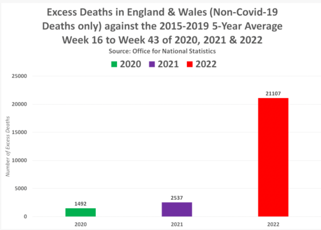All-Cause Excess Deaths are up 1,314% in the past 6 Months compared to ...