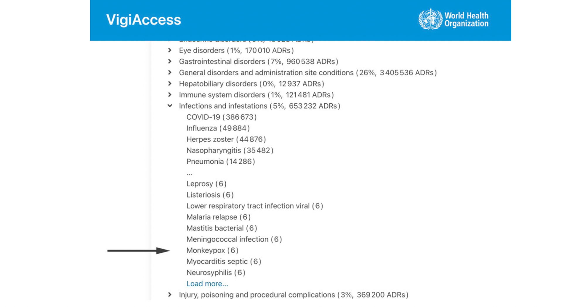WHO Admits Monkeypox Is ‘Side Effect’ of Covid ‘Vaccine’