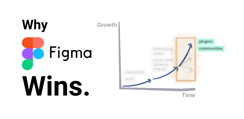 Why Figma Wins (Figma는 왜 이기는가?)
