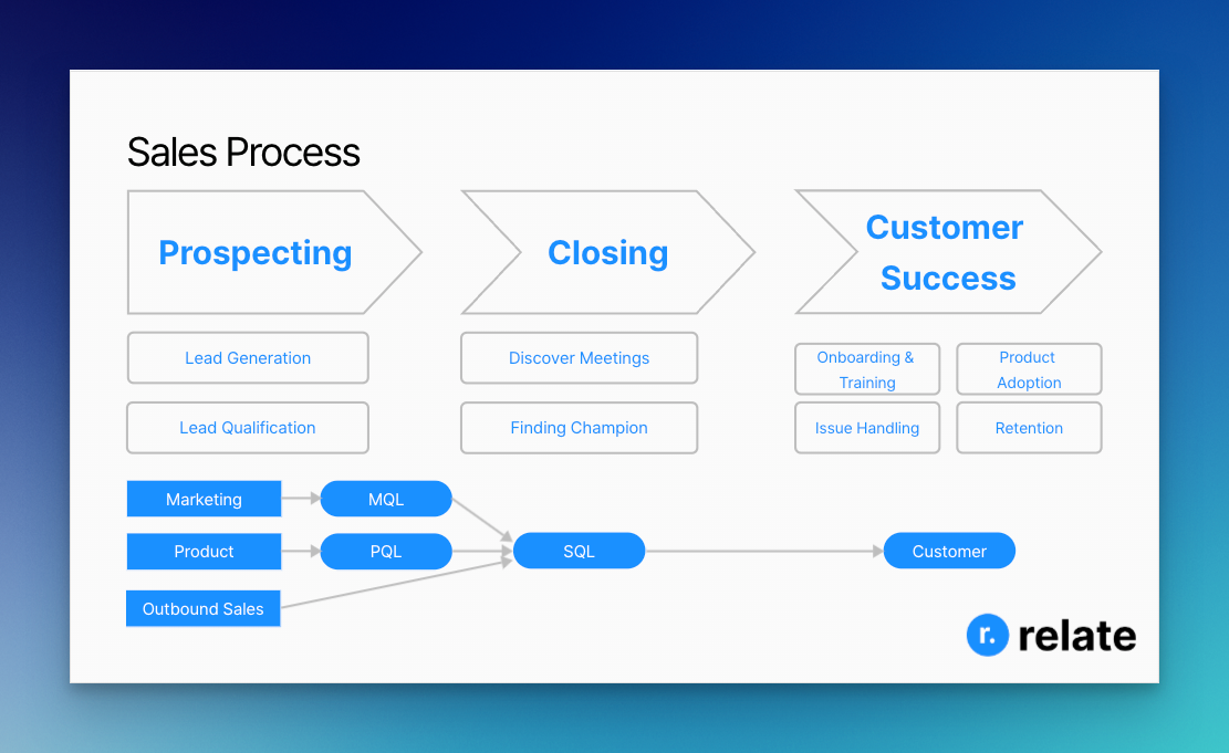 릴레잇 Relate 블로그: B2B 스타트업 이야기를 씁니다.