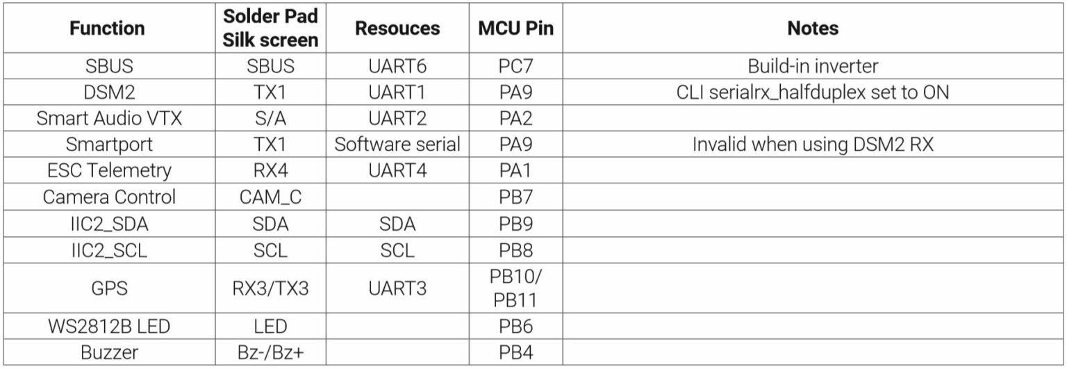 Omnibus F4 V6 Flight Controller Guide
