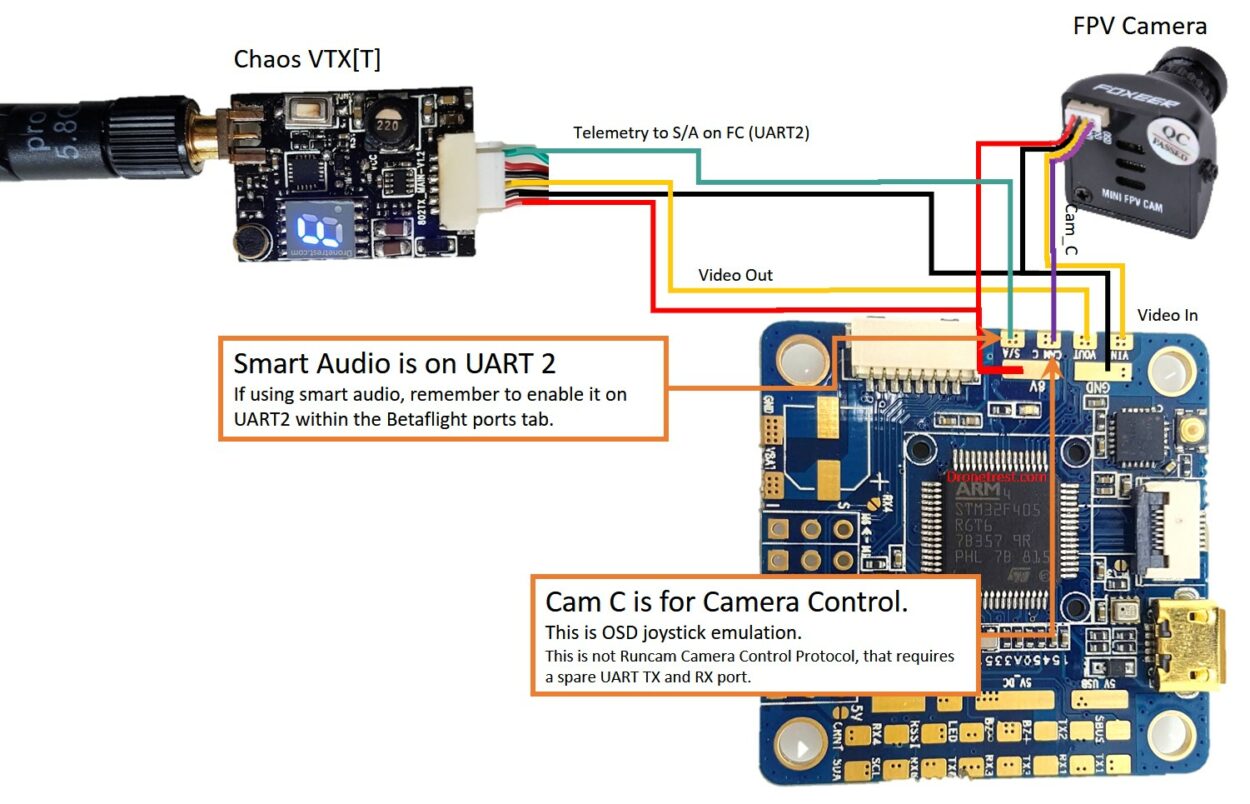Omnibus F4 V6 Flight Controller Guide