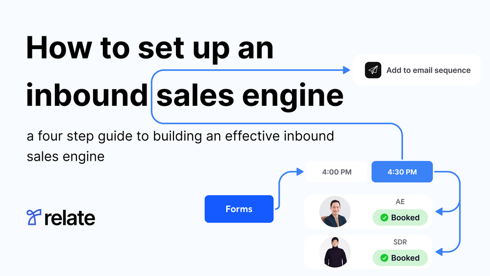 How to set up an inbound sales engine