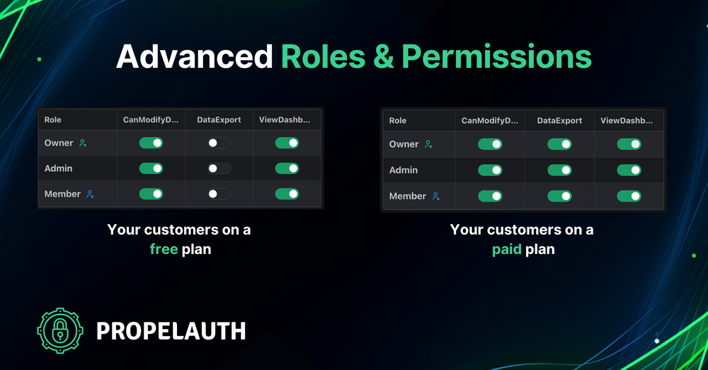 Roles and Permissions in Plain English | PropelAuth Blog