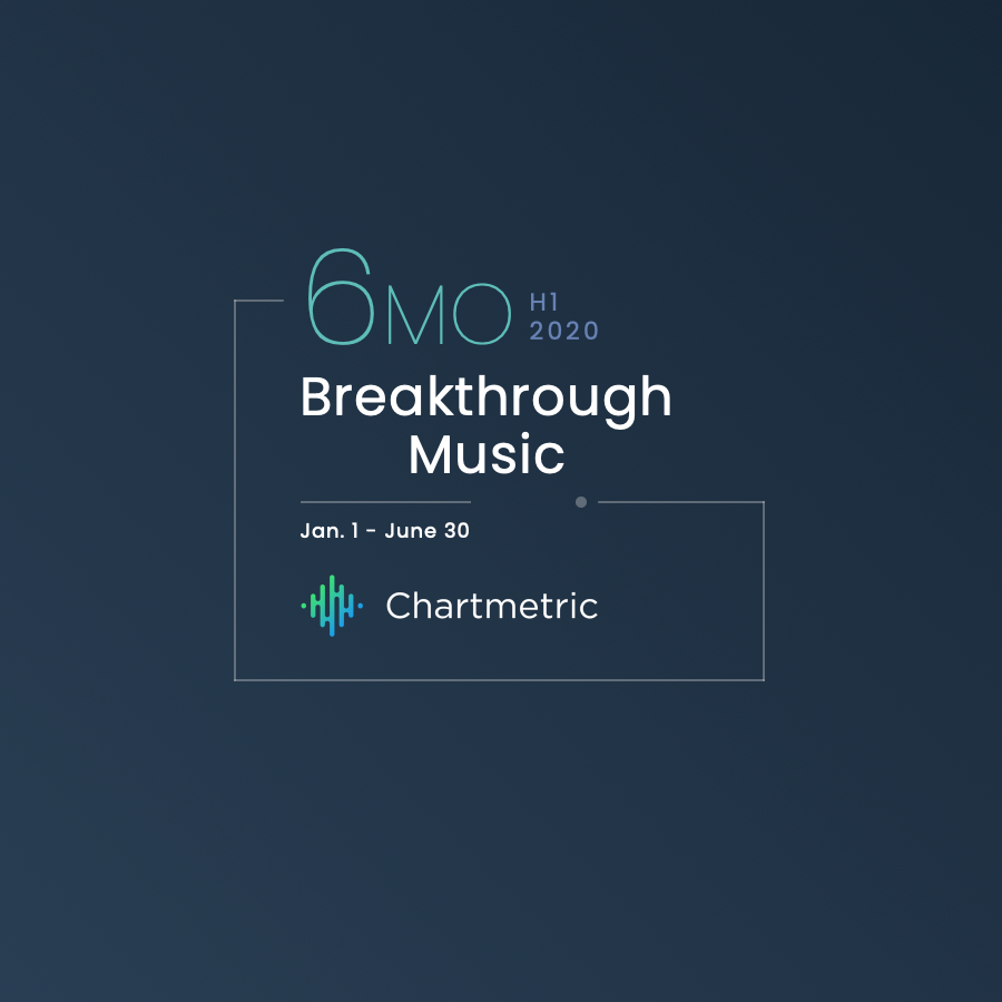 Chartmetric Music Industry Trends Report on Breakthrough Music in 2020
