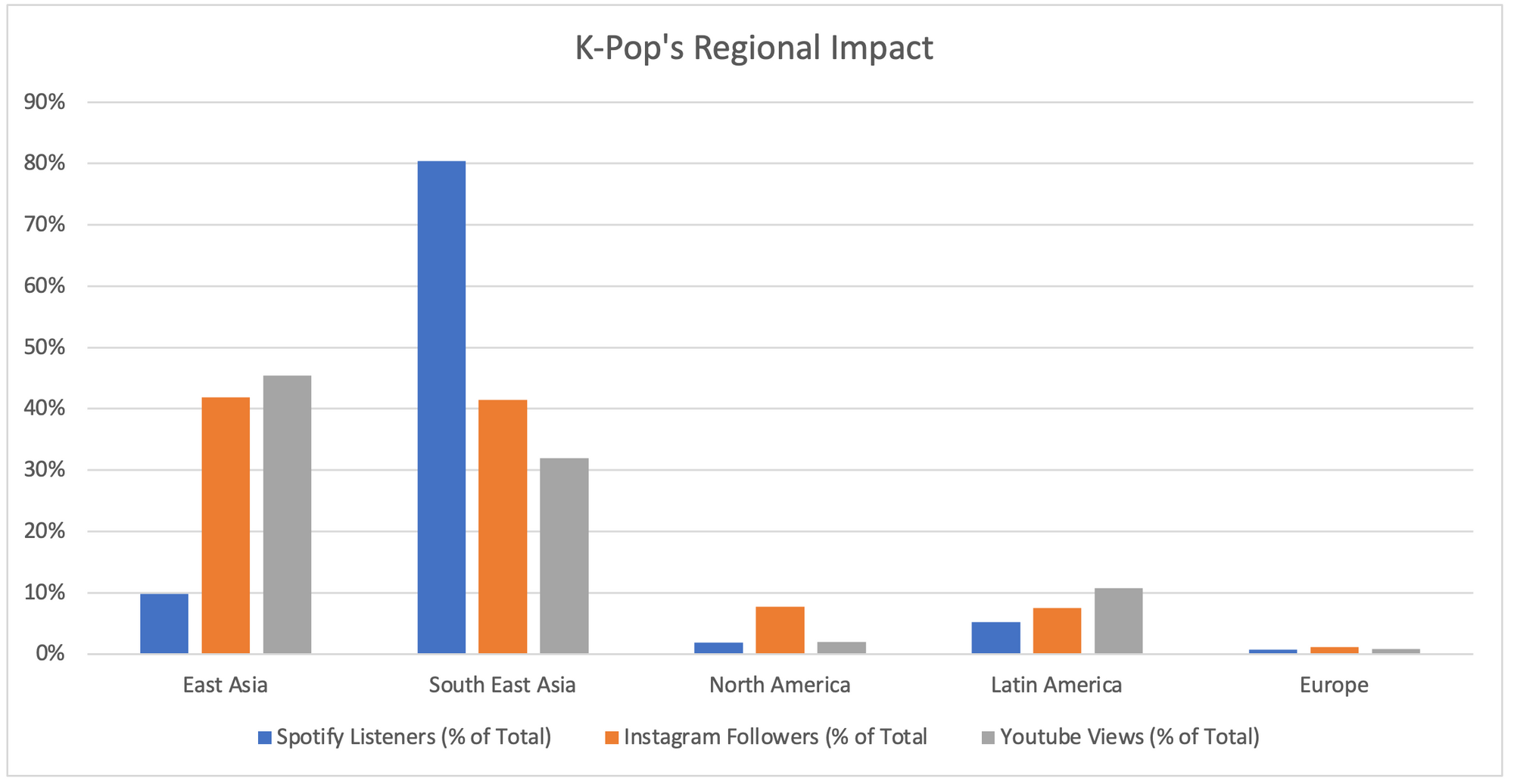 Why K Pop Is So Popular Worldwide Why K Pop Is So Popular Worldwide
