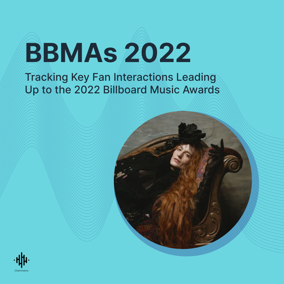 How the Billboard Music Awards (BBMAs) Affects Artists