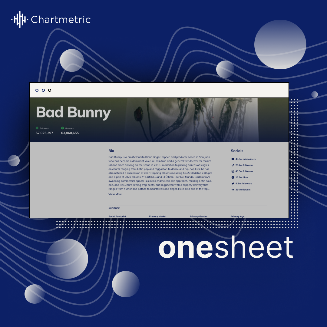 Learn How to Make an EPK With Chartmetric and onesheet