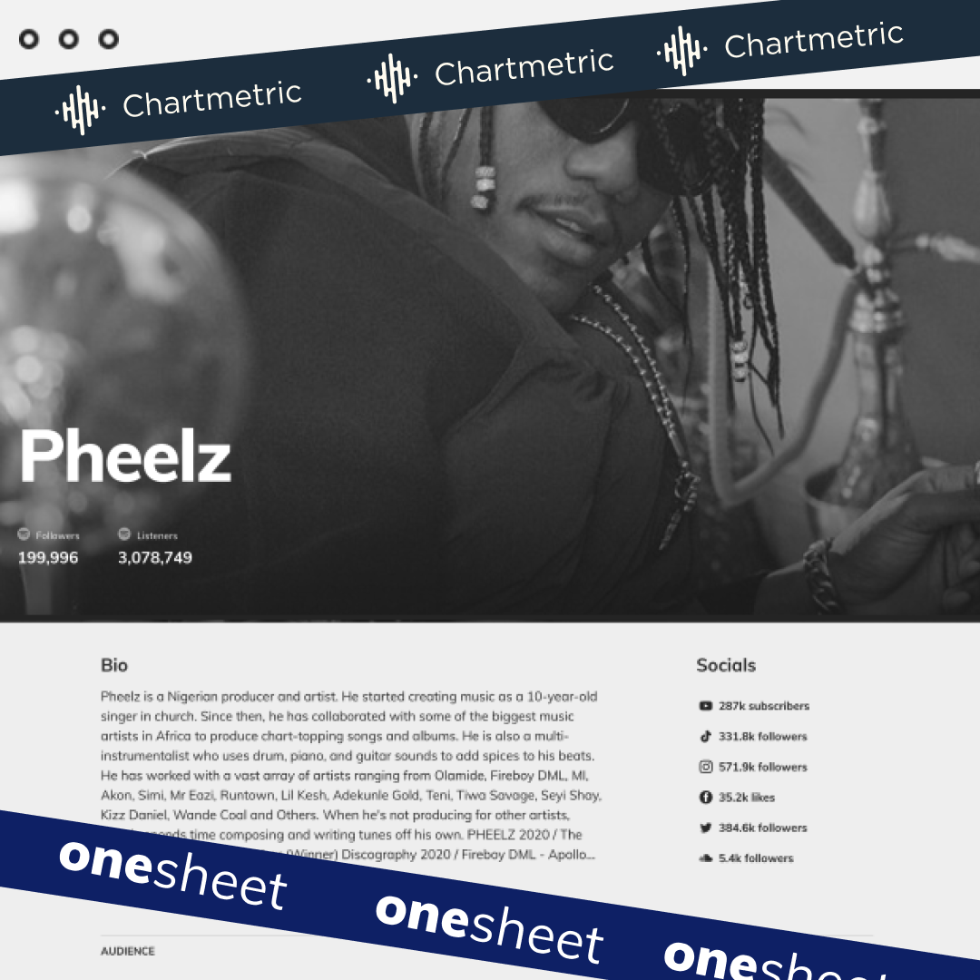 Onesheet is Revolutionizing the Way of Pitching Artists