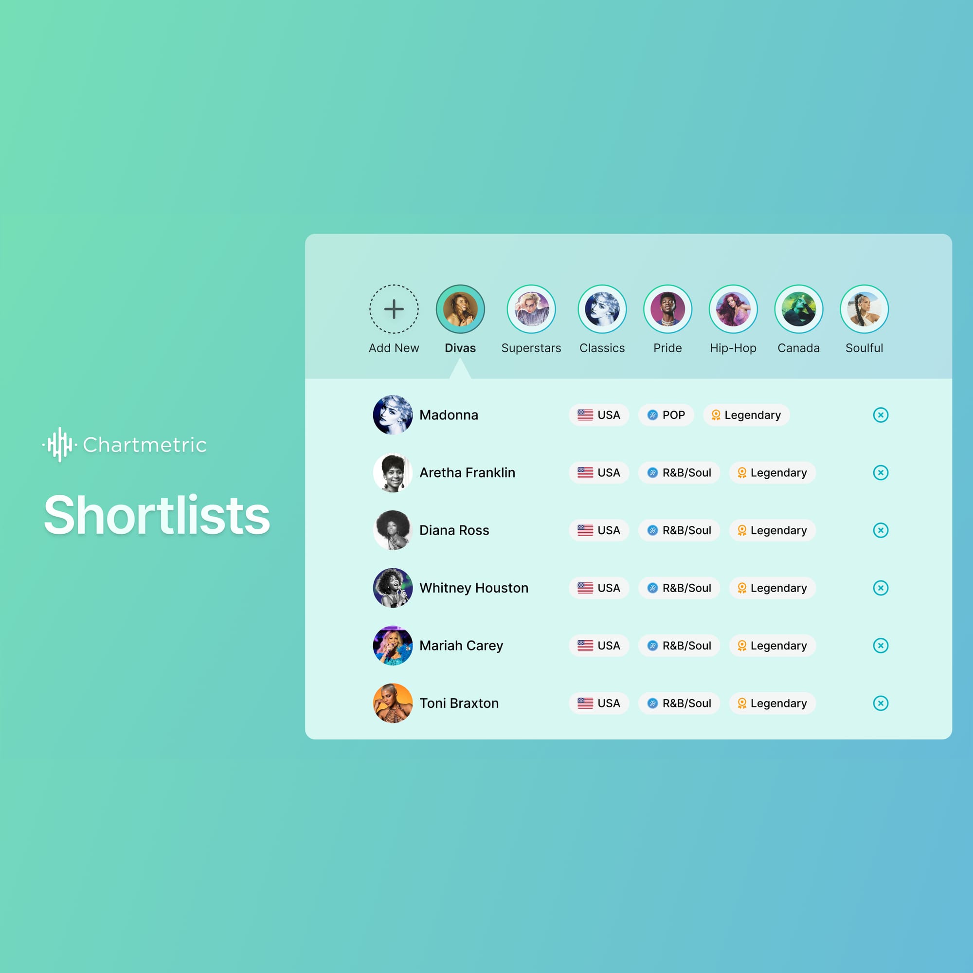 Chartmetric Feature Launch: Shortlists