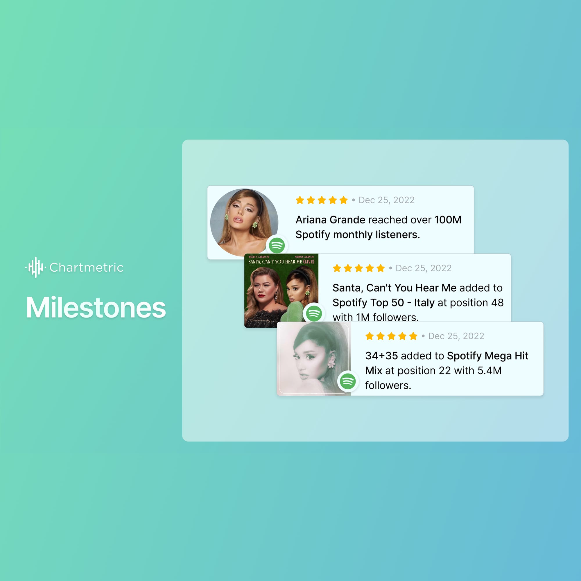 Chartmetric Feature Enhancement: Milestones for Targeted Achievement Tracking and Sharing
