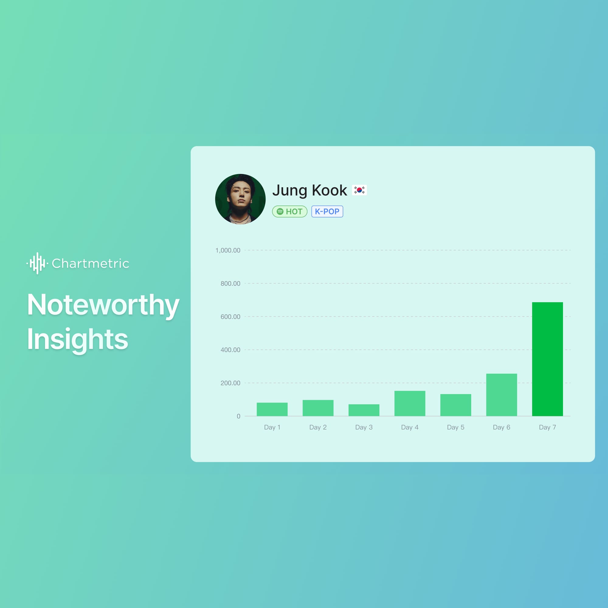 Chartmetric Feature Launch: Noteworthy Insights