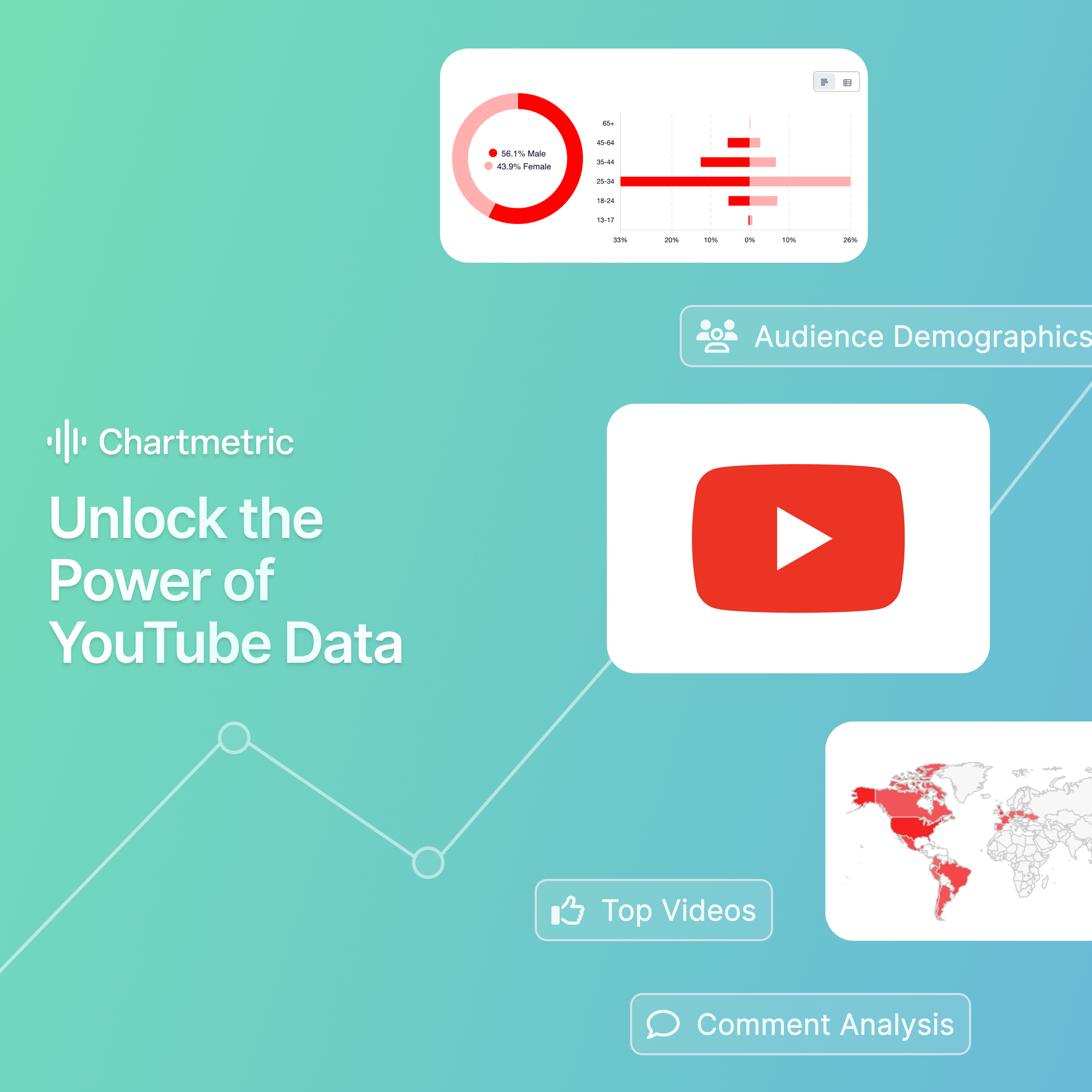 Unlock the Full Power of YouTube Data for Your Artists