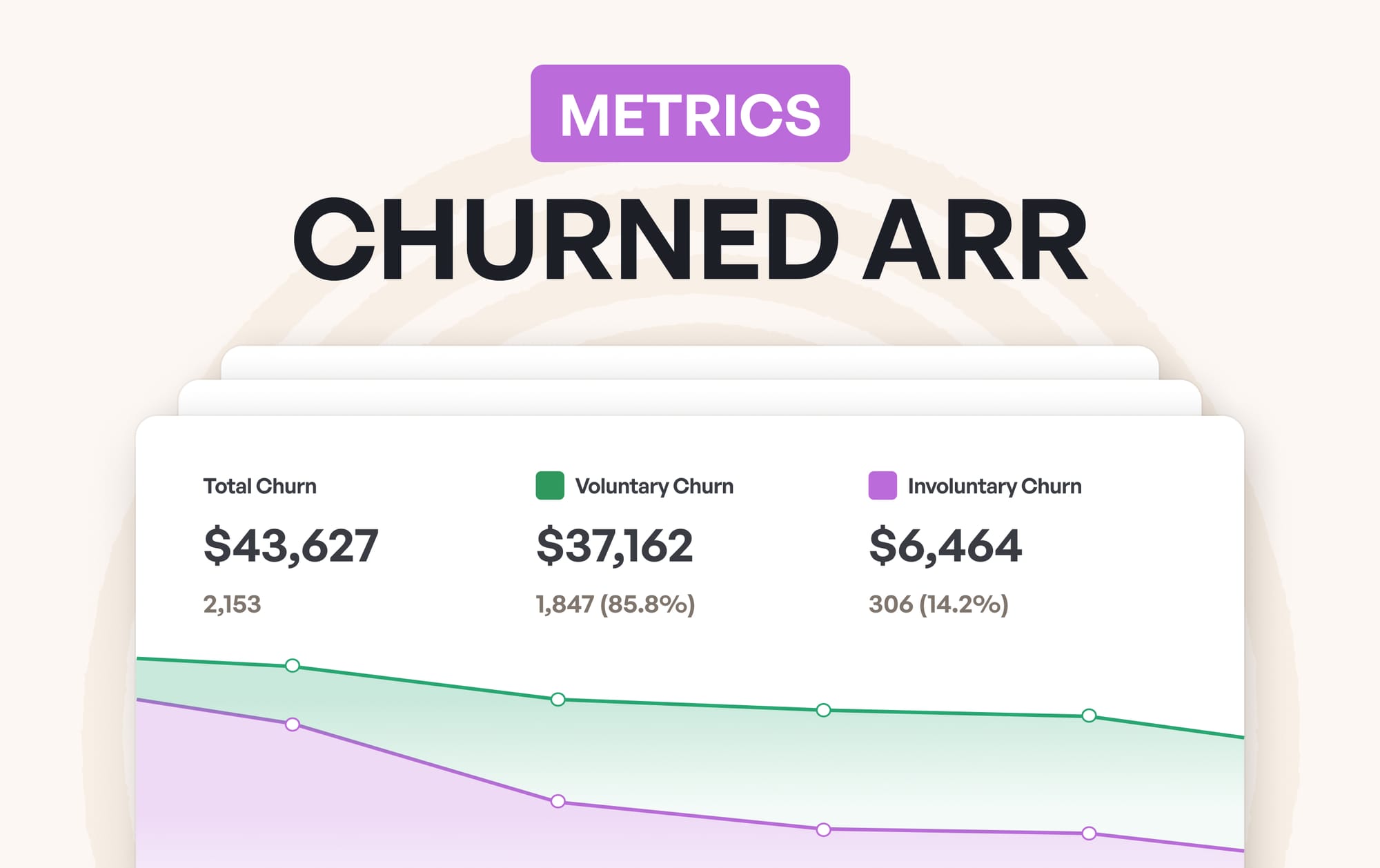 Churned ARR: How to Track It?