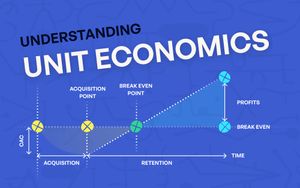 Unlocking growth: Understanding Unit Economics in SaaS