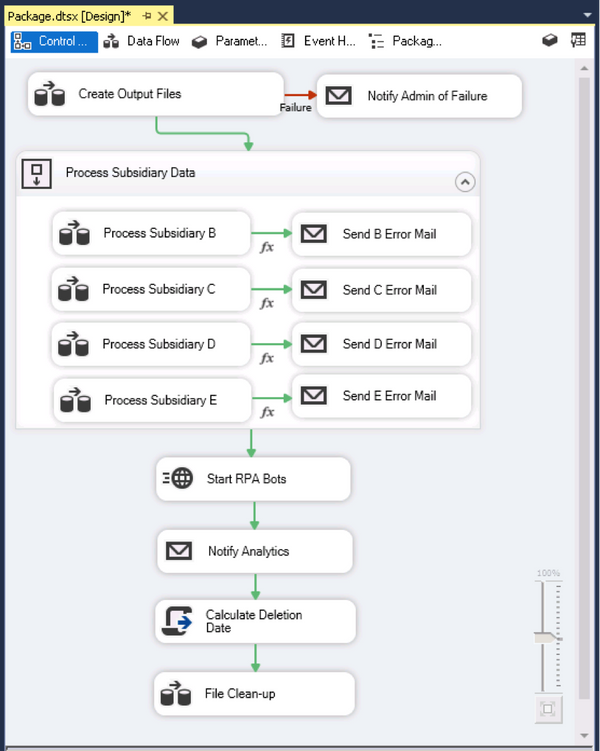 Using BOM Update Configurations in IBM Operational Decision Manager (ODM)