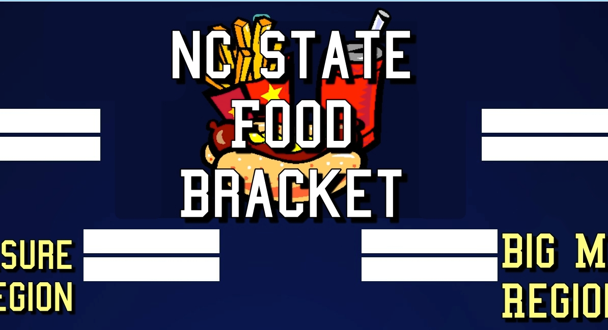 NC State Food Bracket