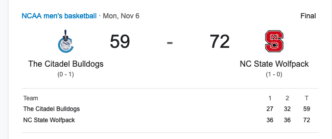 Team Effort From NC State Takes Care of The Citadel